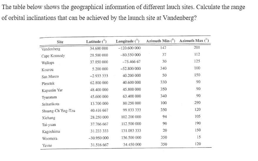 The table below shows the geographical information of | Chegg.com