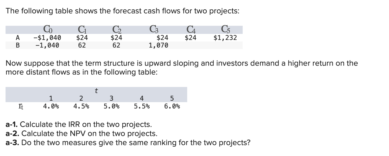Solved The following table shows the forecast cash flows for | Chegg.com