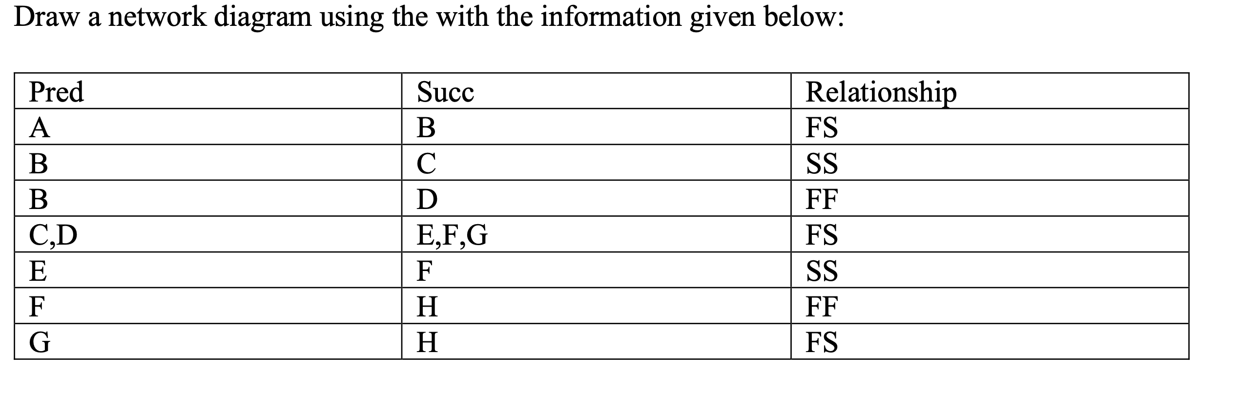 Solved Draw A Network Diagram Using The With The Information Chegg
