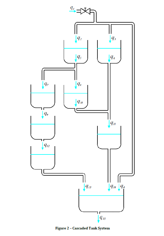 A system of tanks are connected in cascade (see | Chegg.com