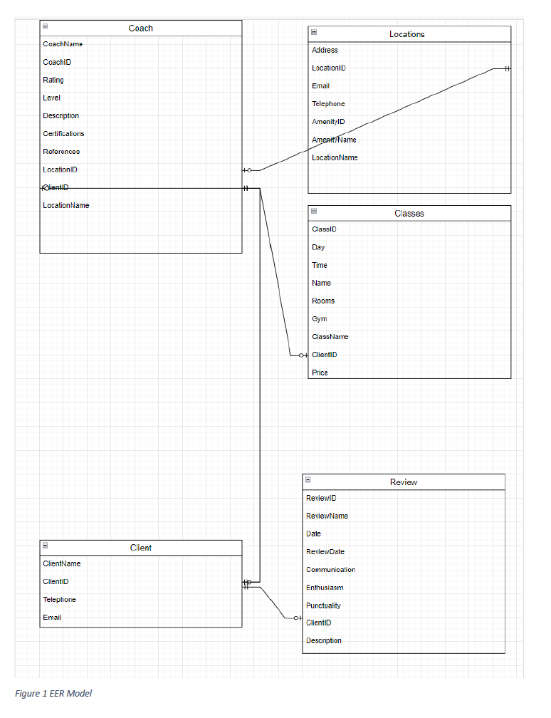 Solved Develop sample SQL scripts that will insert the data | Chegg.com