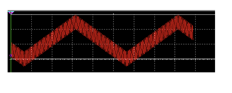 Solved The blood pulse waveform of a patient taken by a | Chegg.com