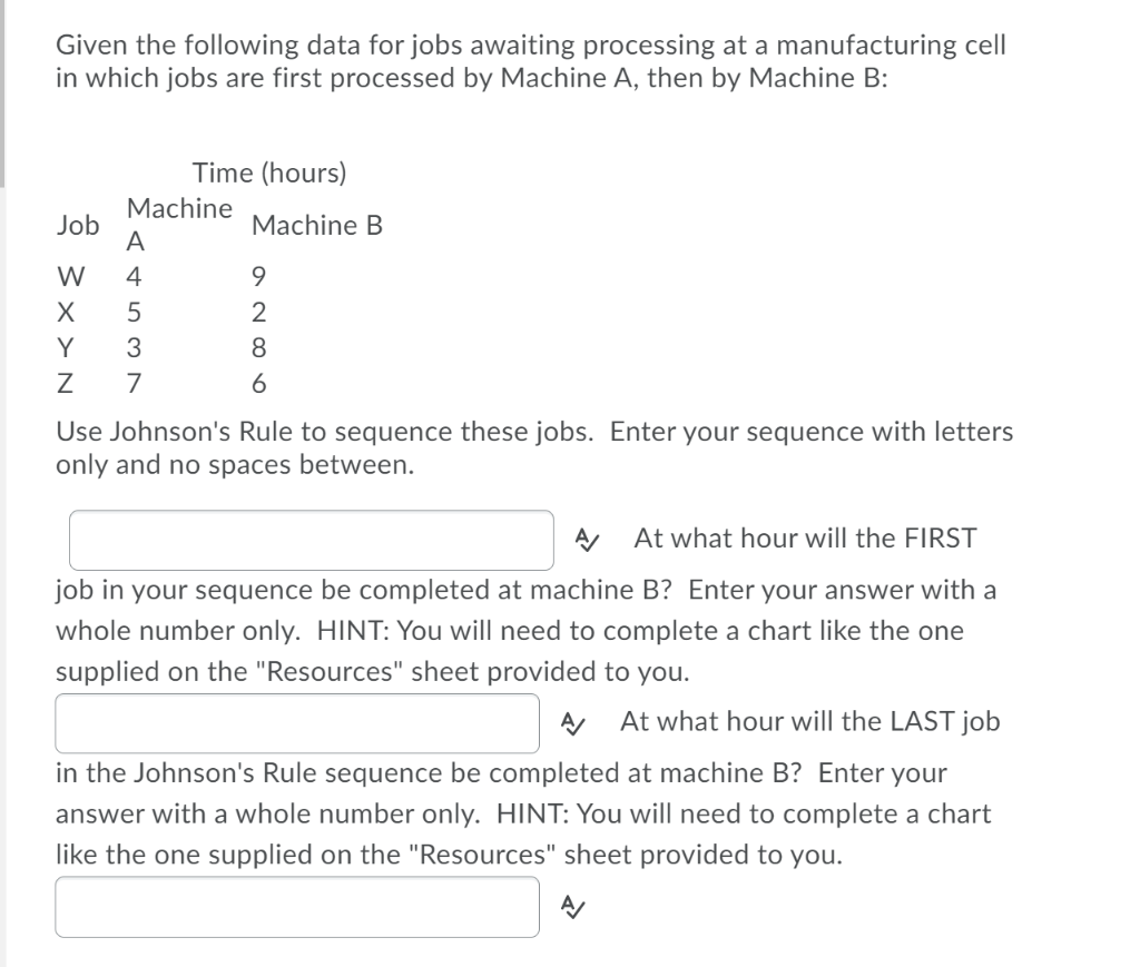 Solved Given the following data for jobs awaiting processing | Chegg.com