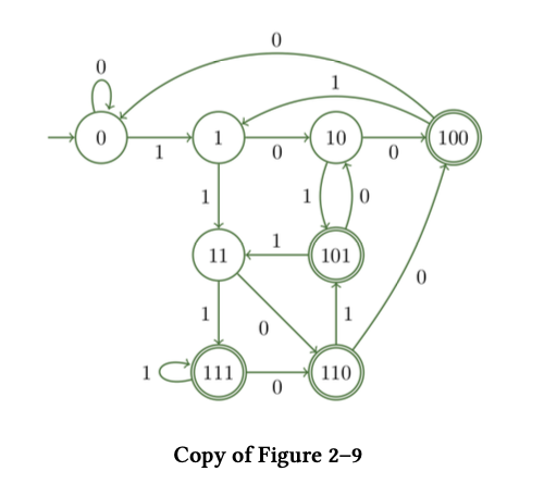 Solved Find a NFA that accepts the reversal of the language | Chegg.com
