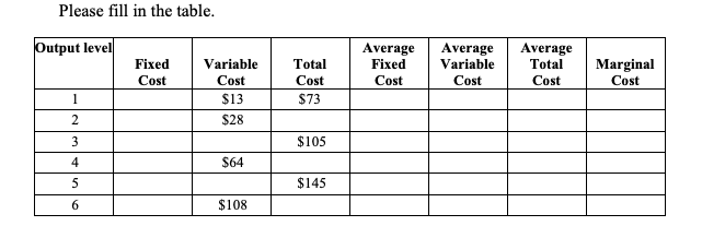Solved Please fill in the table. Output level Fixed Cost | Chegg.com