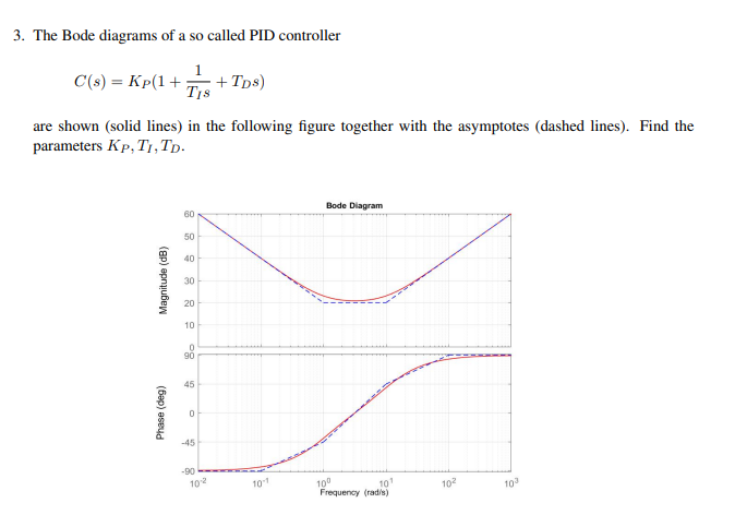 3. The Bode diagrams of a so called PID controller | Chegg.com