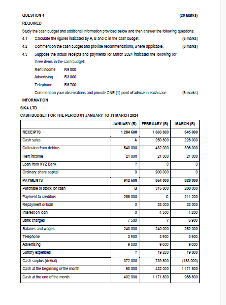 Solved QUESTION 4(20 ﻿Marks)REQUIREDStudy the cash budget | Chegg.com