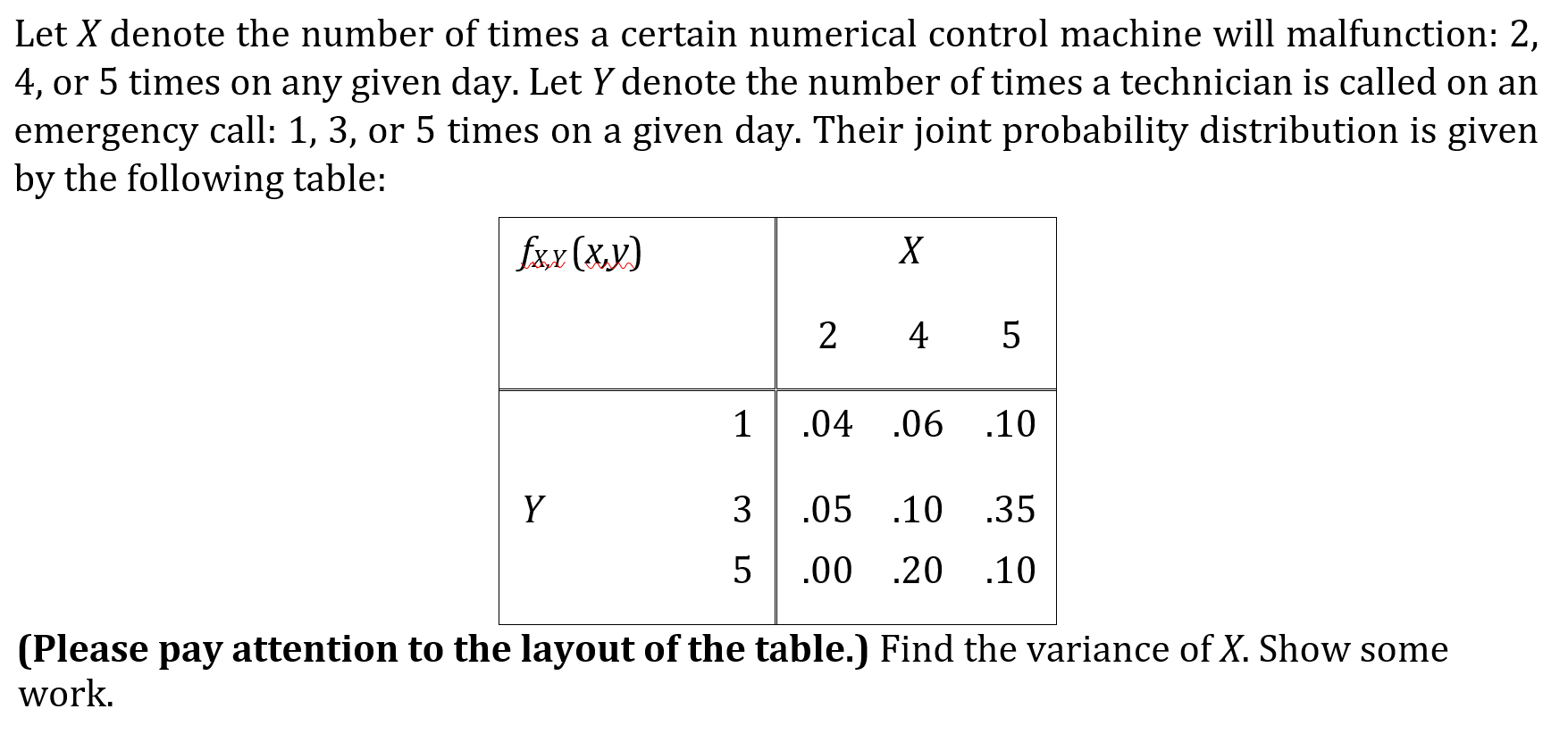 Solved Let X denote the number of times a certain numerical | Chegg.com