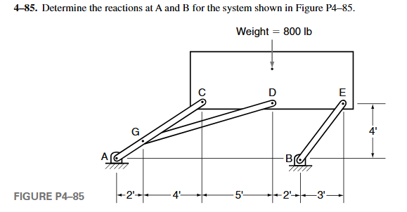 Solved 4-85. ﻿Determine the reactions at A and B for the | Chegg.com