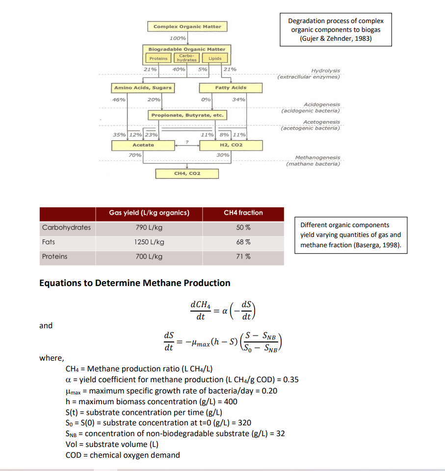 Complex Organic Matter Degradation process of complex | Chegg.com
