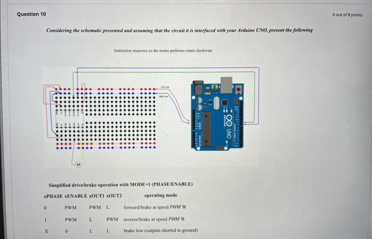 Solved Question 10 O out of 8 points Considering the | Chegg.com