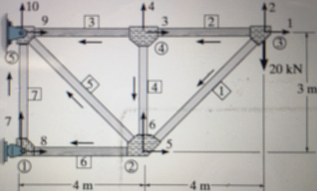 Write a MATLAB code to analyze the truss shown below | Chegg.com