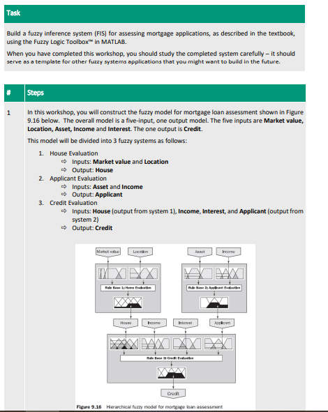 Solved Workshop 3: A fuzzy decision support system for | Chegg.com