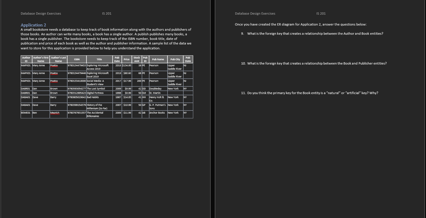 Solved Database Design Exercises IS 201 Application 2 A | Chegg.com