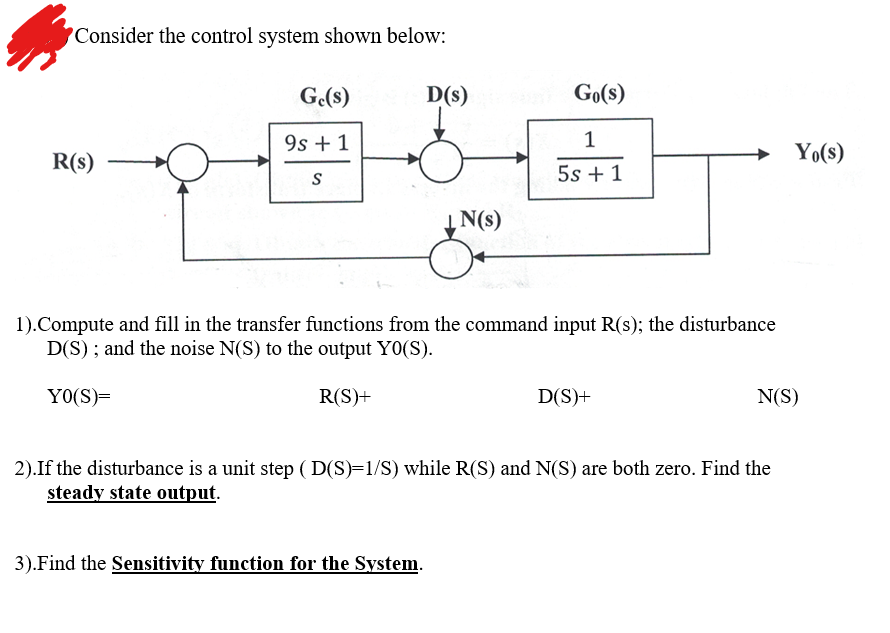 Consider the control system shown below: 1).Compute | Chegg.com