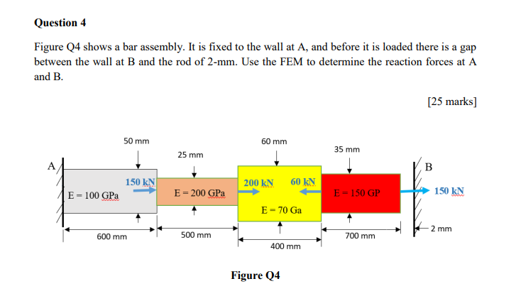 Solved Figure Q4 shows a bar assembly. It is fixed to the | Chegg.com