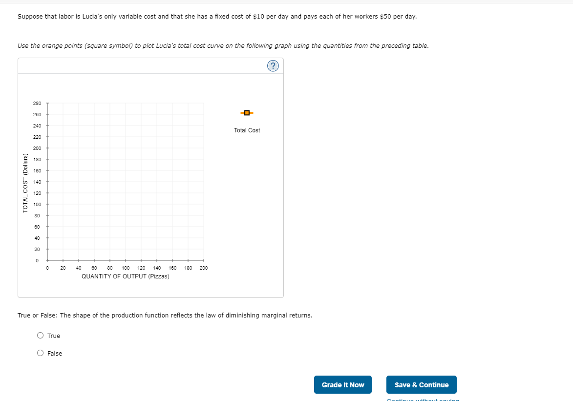Solved Hint: Be sure to plot the first point at (0,0). | Chegg.com