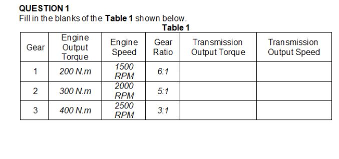 Solved Transmission Output Speed QUESTION 1 Fill in the | Chegg.com