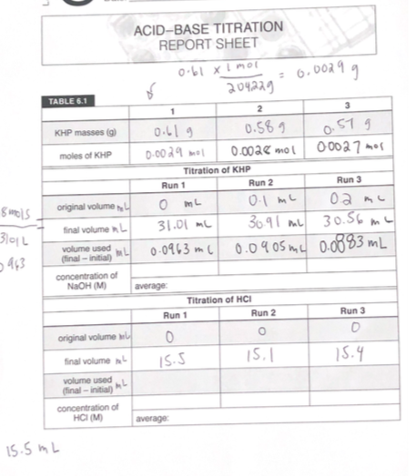 Solved LABORATORY 6 ACID-BASE TITRATION INTRODUCTION A | Chegg.com