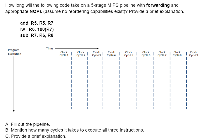 Solved How long will the following code take on a 5-stage | Chegg.com