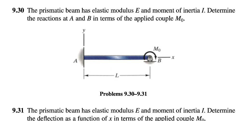 Solved 9.30 The prismatic beam has elastic modulus E and | Chegg.com