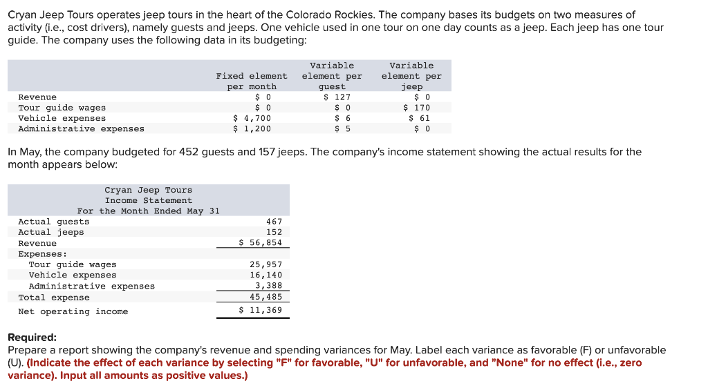Solved Cryan Jeep Tours operates jeep tours in the heart of | Chegg.com