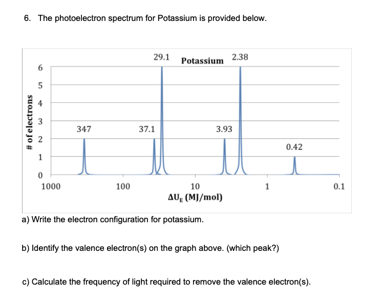 Solved 6. The photoelectron spectrum for Potassium is | Chegg.com