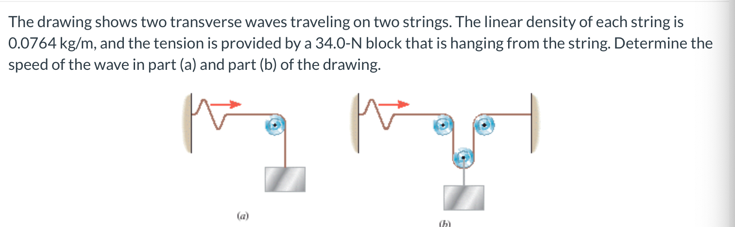 Solved The drawing shows two transverse waves traveling on | Chegg.com