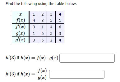 Solved Find the following using the table below. h′(3) if | Chegg.com