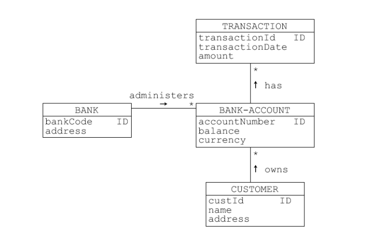 Solved Task 1 (4.0 ﻿marks)Implementation of BSON | Chegg.com