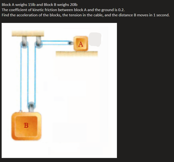 Solved Block A weighs 15lb ﻿and Block B weighs 20lbThe | Chegg.com