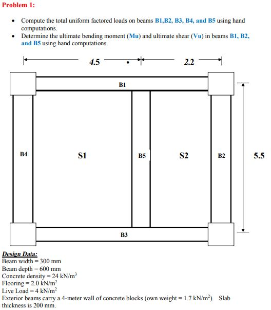 Solved Problem 1: Compute the total uniform factored loads | Chegg.com