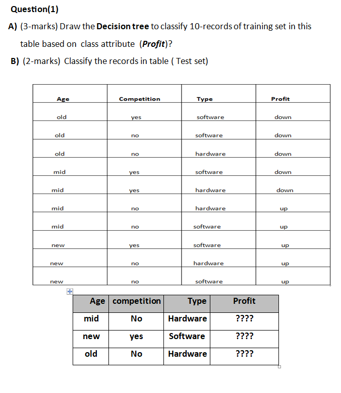 Solved Question(1) A) (3-marks) Draw the Decision tree to | Chegg.com