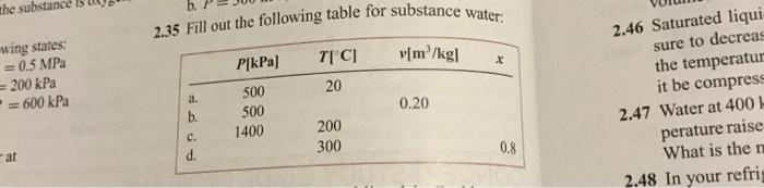 Solved Fill out the following table for substance water: | Chegg.com