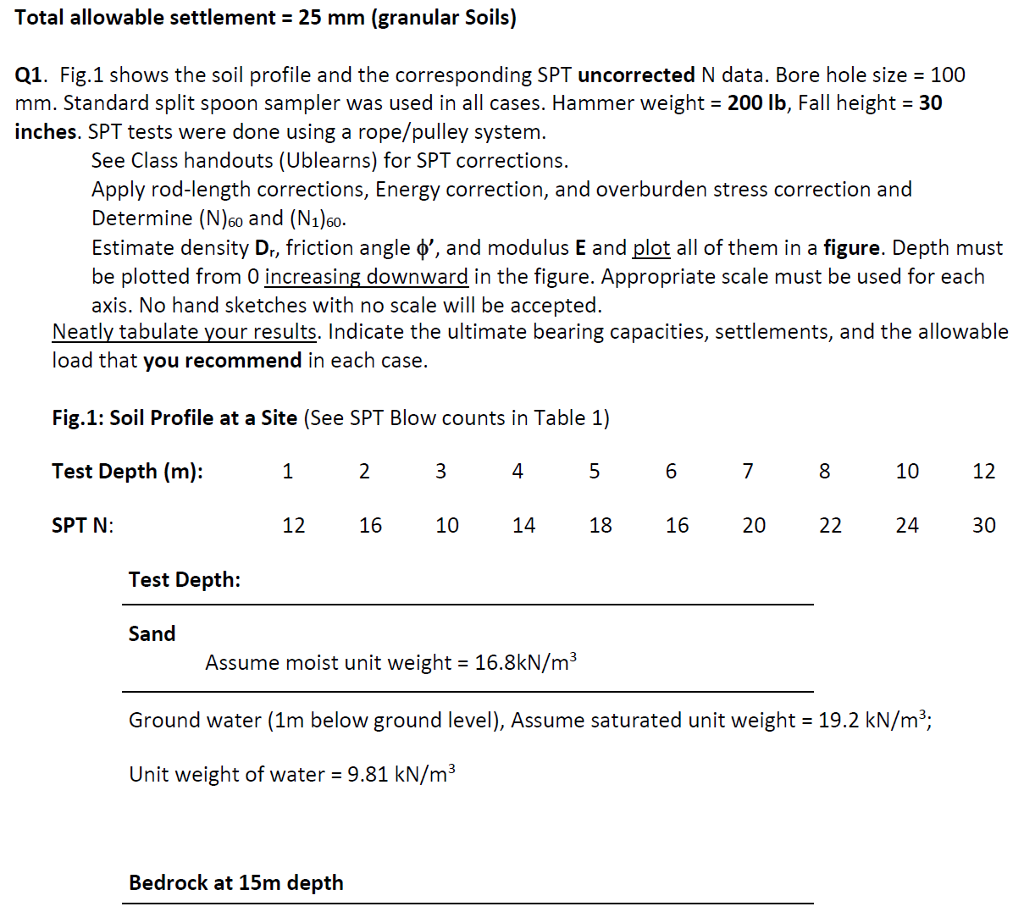 Solved Total allowable settlement -25 mm (granular Soils) | Chegg.com