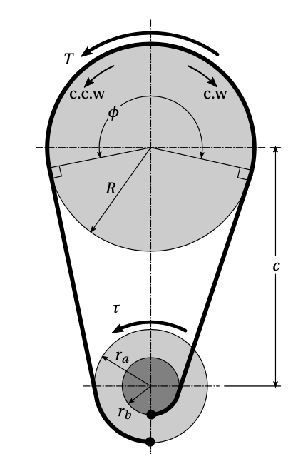 Solved T C.C.W C.W R с T ra Tb The figure shows a band | Chegg.com