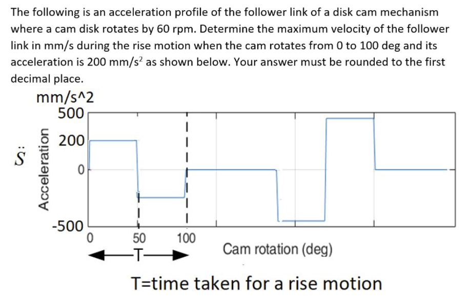 Solved The following is an acceleration profile of the | Chegg.com