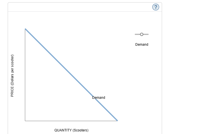 Solved (?) Demand QUANTITY (Scooters) Which of the | Chegg.com