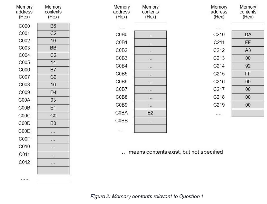 Solved Figure 1 shows some of this processor’s instruction | Chegg.com