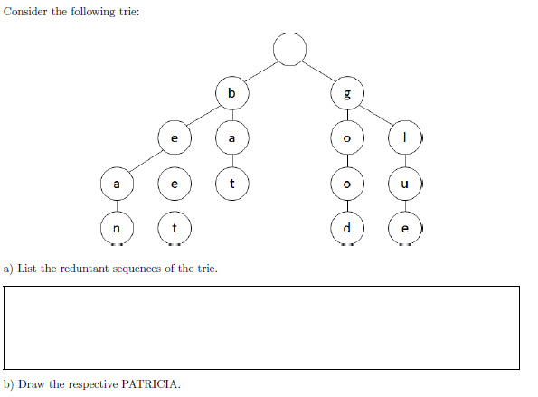 Solved Consider the following trie: a) List the reduntant | Chegg.com