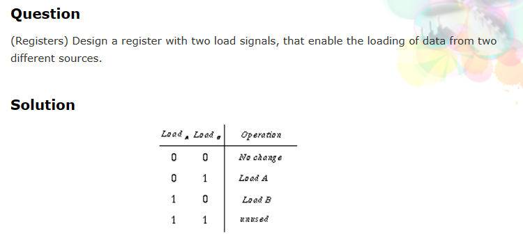 Solved Question(Registers) ﻿Design a register with two load | Chegg.com