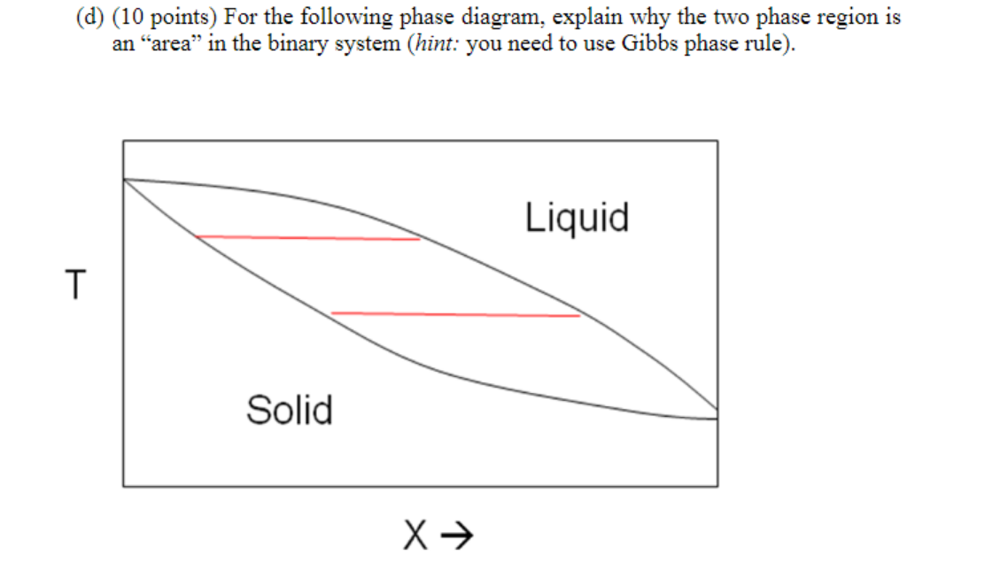 Solved (d) (10 points) For the following phase diagram, | Chegg.com