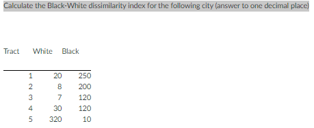 Solved Calculate the Black-White dissimilarity index for the | Chegg.com