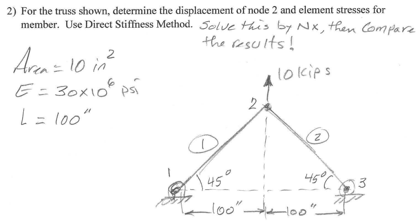 Solved 2) For the truss shown, determine the displacement of | Chegg.com