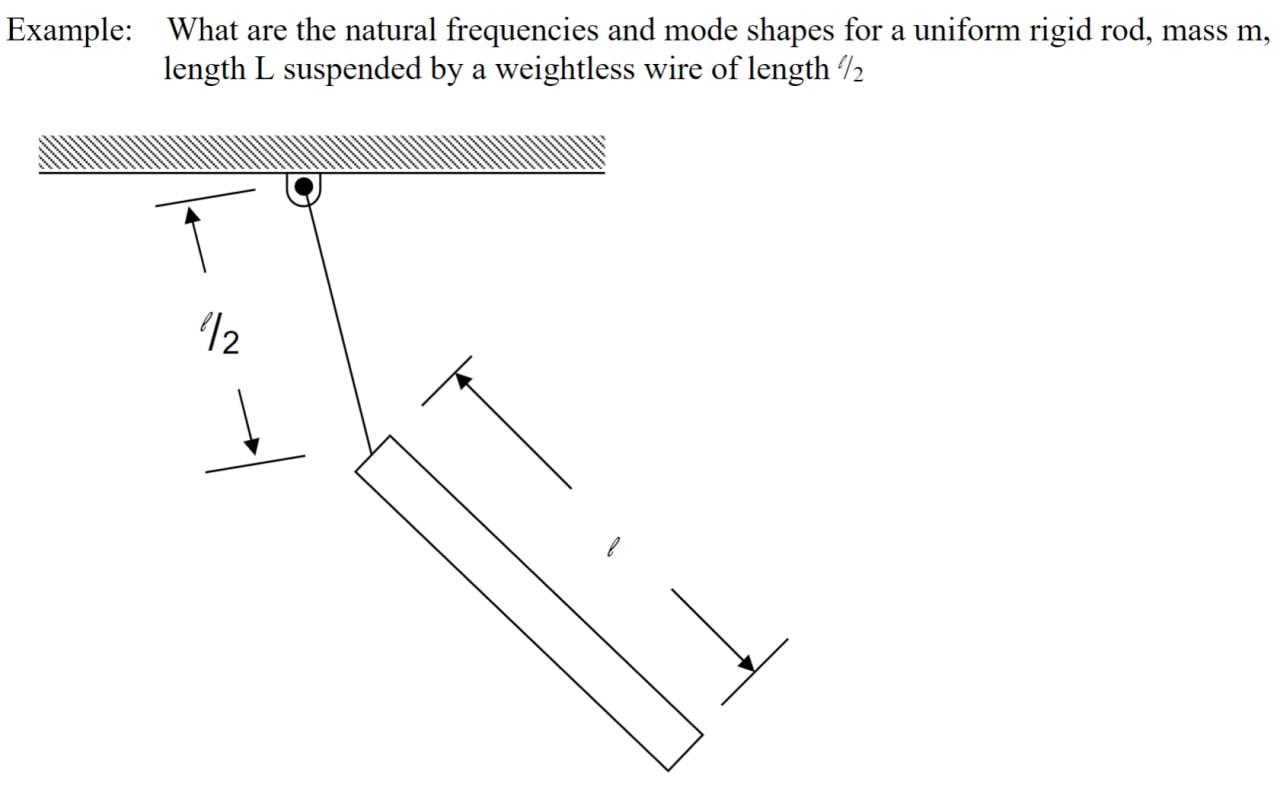 Solved Example: What are the natural frequencies and mode | Chegg.com