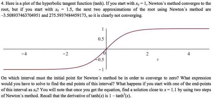 4. Here is a plot of the hyperbolic tangent function | Chegg.com