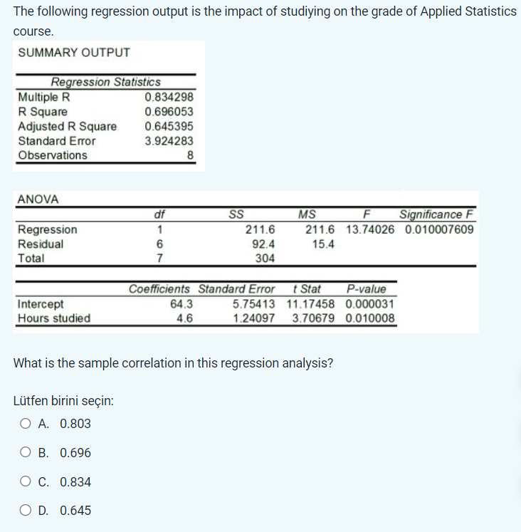 Solved The following regression output is the impact of | Chegg.com