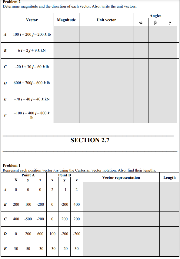 Solved Problem 2Determine magnitude and the direction of | Chegg.com