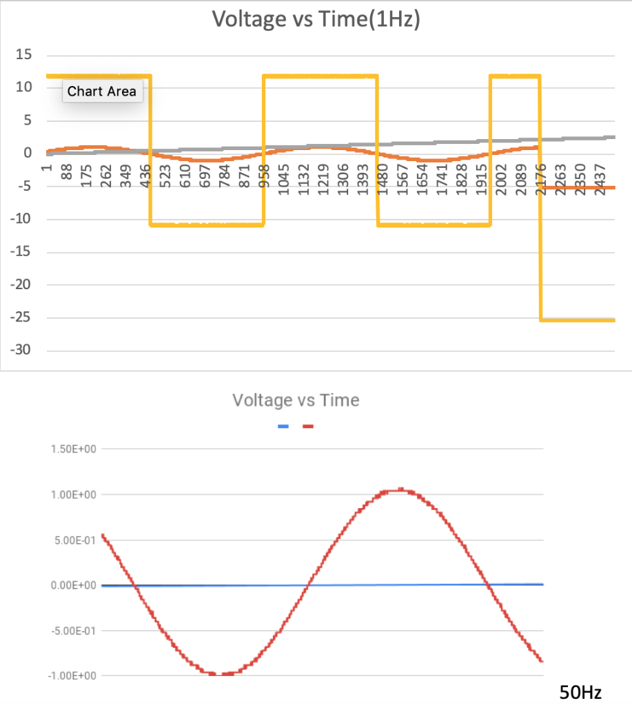 Solved EXPERIMENT #1: open loop test circuit. DESCRIPTION | Chegg.com