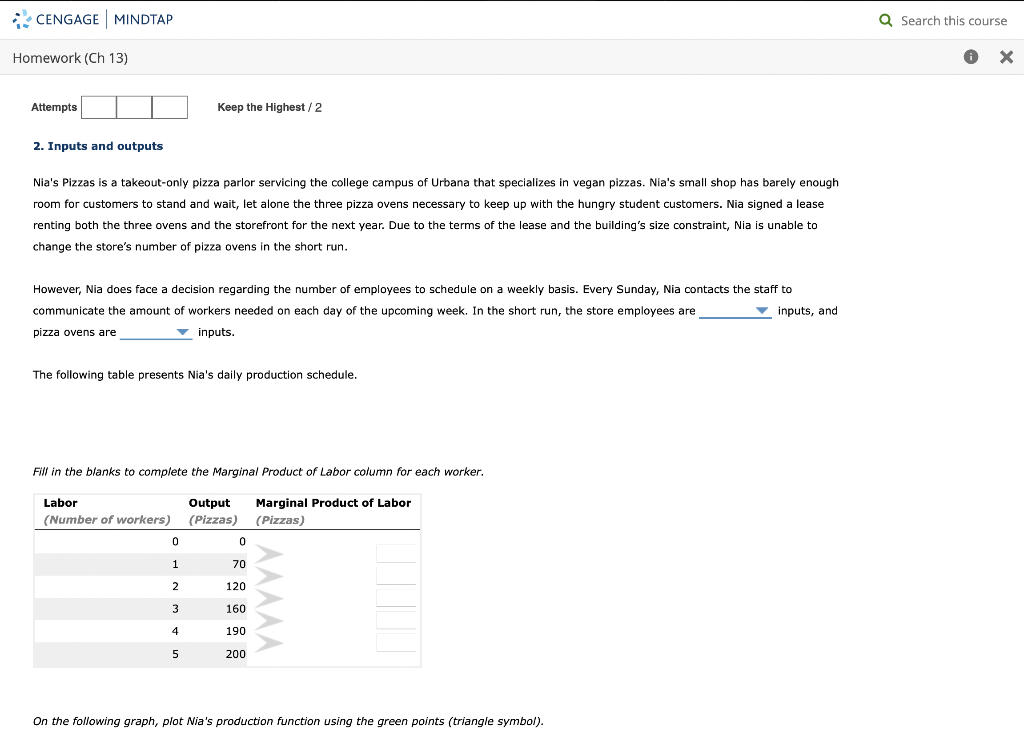 Solved Nia's Pizzas is a takeout-only pizza parlor servicing | Chegg.com